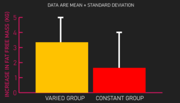The Benefits of Combining Rep Ranges - House of Hypertrophy