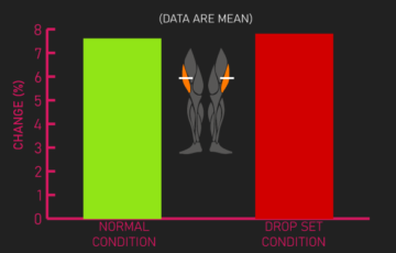 The Science of Drop Sets vs Normal Sets for Hypertrophy - House of ...