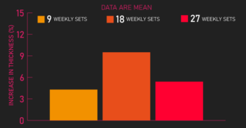 The Science of How Many Sets Optimize Muscle Hypertrophy - House of ...