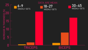The Science of How Many Sets Optimize Muscle Hypertrophy - House of ...