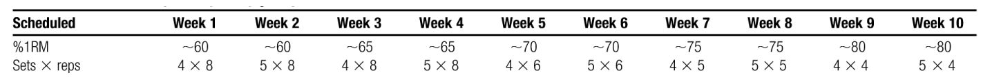 Partial vs Full Range of Motion Bench Press for Strength and ...