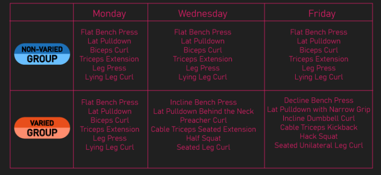 Does Muscle Growth Plateau Faster Than We Think? (16 Studies) - House ...