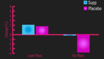Does Muscle Growth Plateau Faster Than We Think? (16 Studies) - House ...