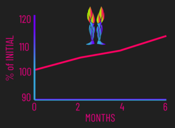 Does Muscle Growth Plateau Faster Than We Think? (16 Studies) - House ...